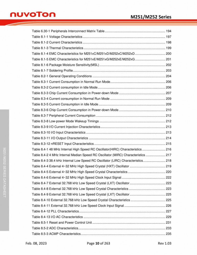 M252SD2AE datasheet page 10