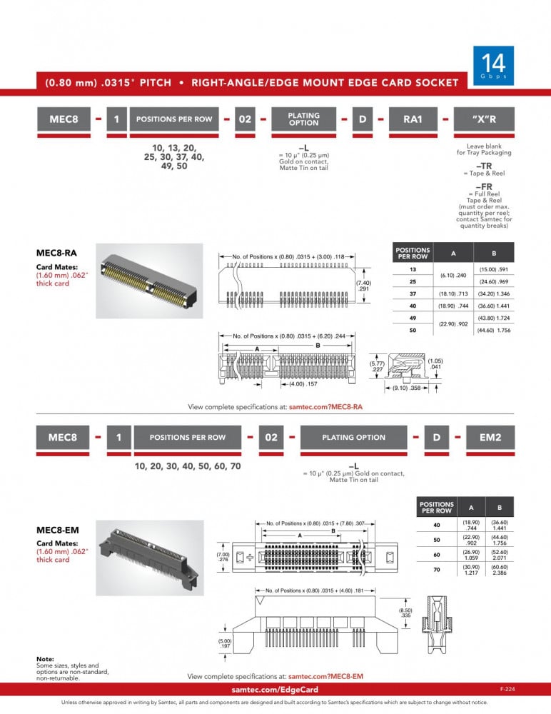 Samtec MEC8 right-angle edge card socket technical document page 2