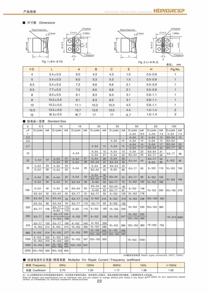 Honor Elec CK series datasheet page 2