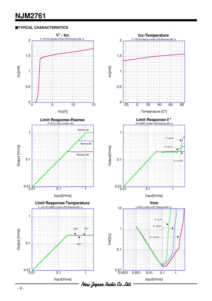 NJM2761 datasheet page 6