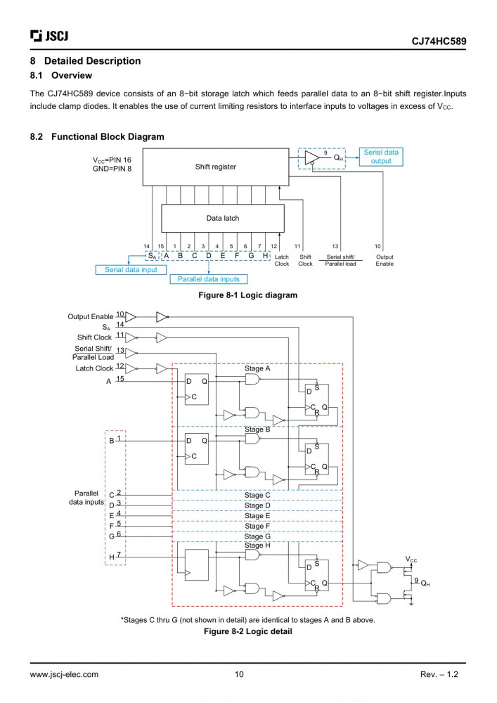 CJ74HC589BEN datasheet page 10