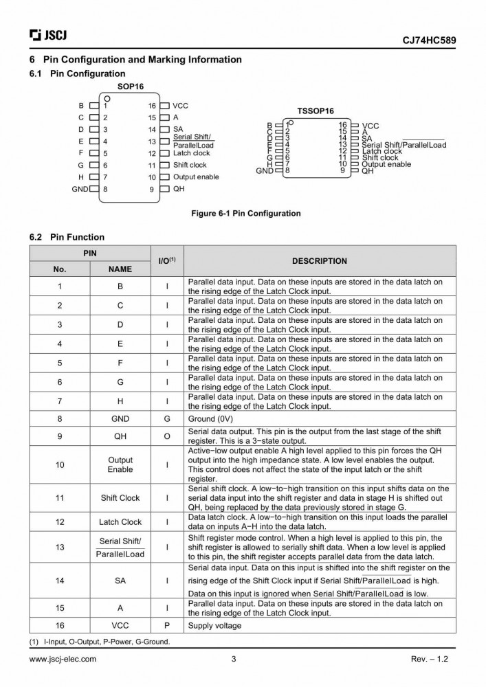 CJ74HC589BEN datasheet page 3