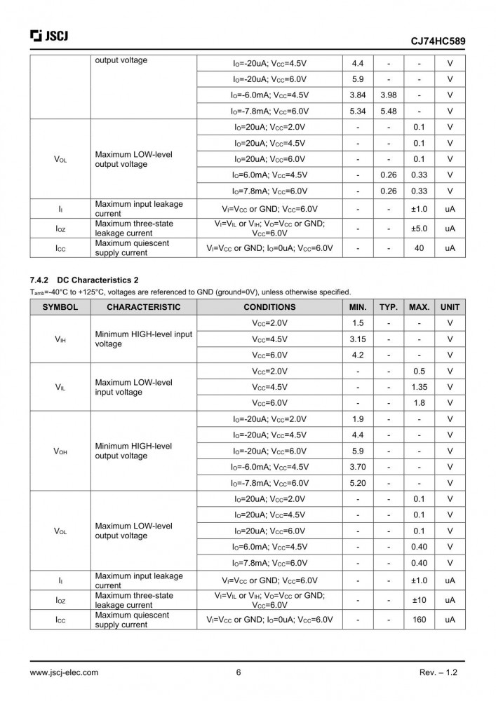 CJ74HC589BEN datasheet page 6