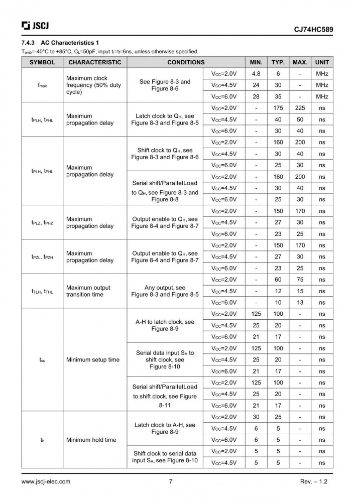 CJ74HC589BEN datasheet page 7