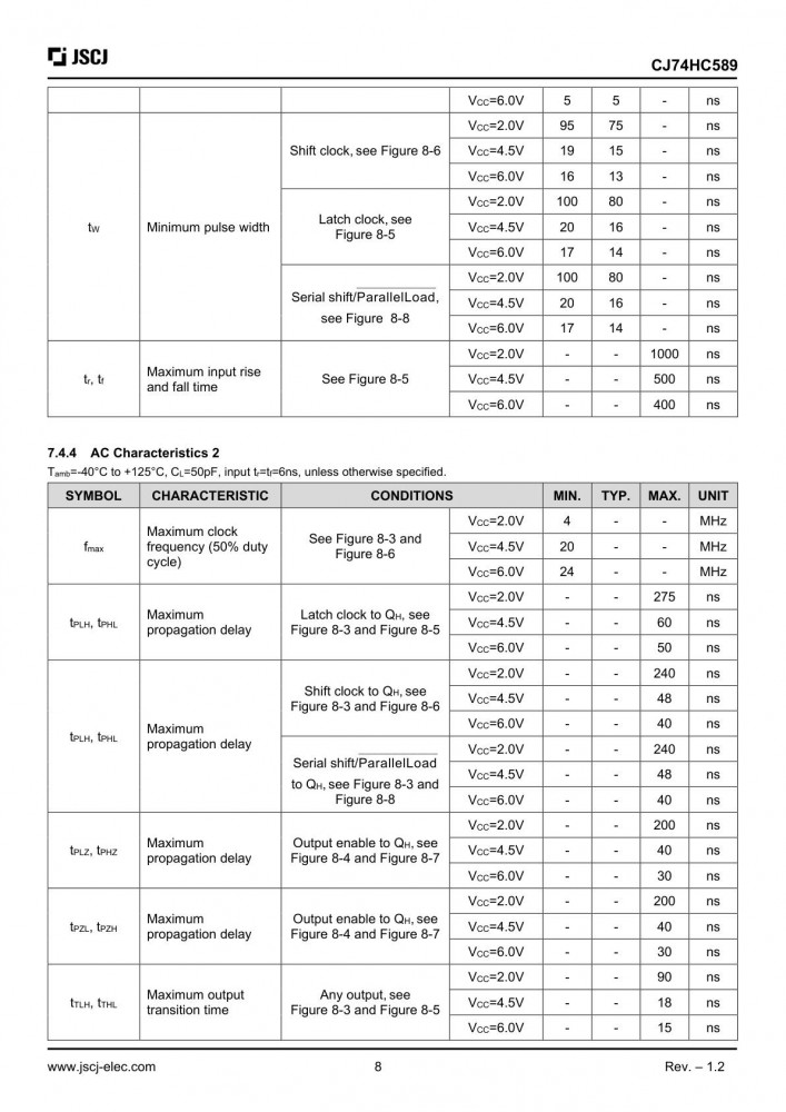 CJ74HC589BEN datasheet page 8