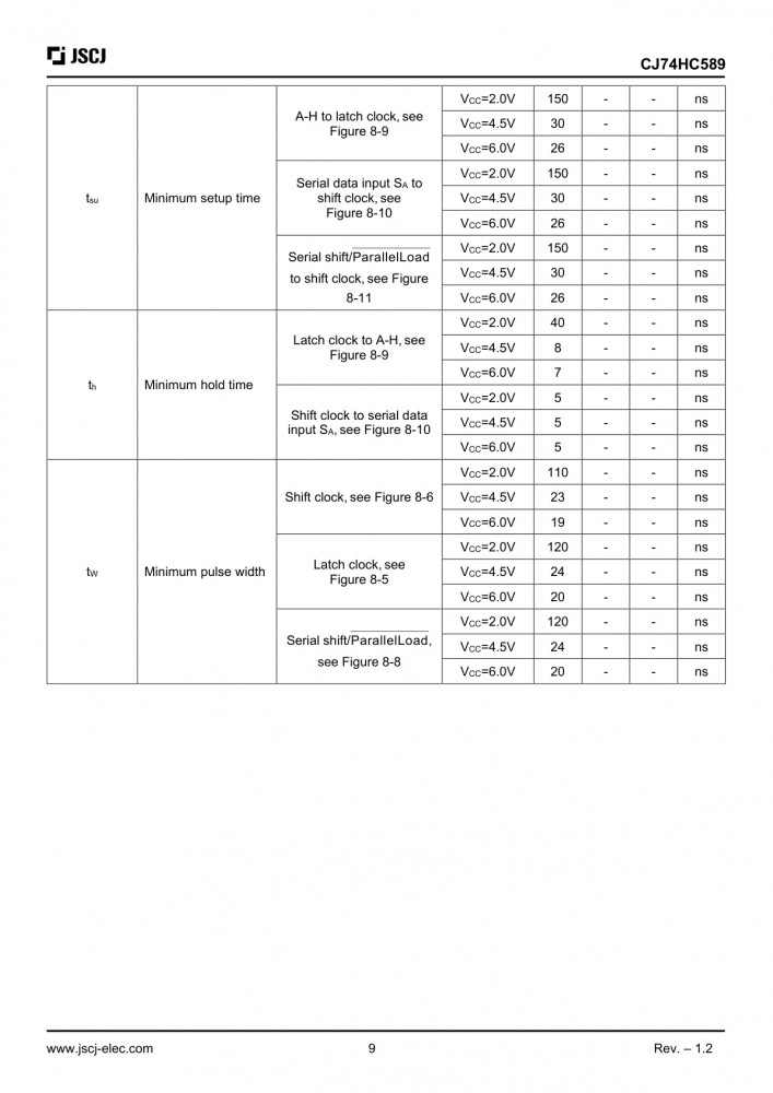 CJ74HC589BEN datasheet page 9