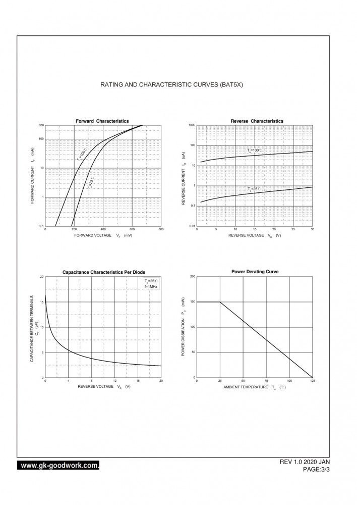 BAT54X technical document page 3