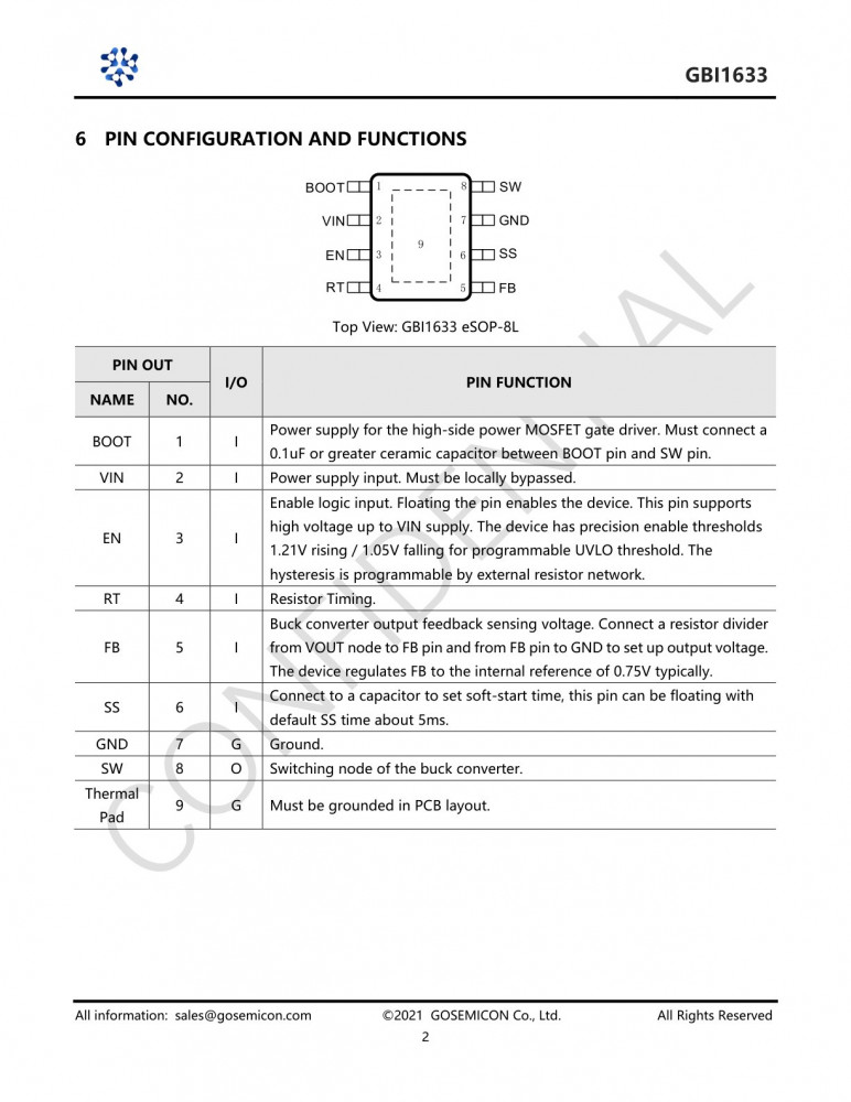 GBI1633SMAR datasheet page 2