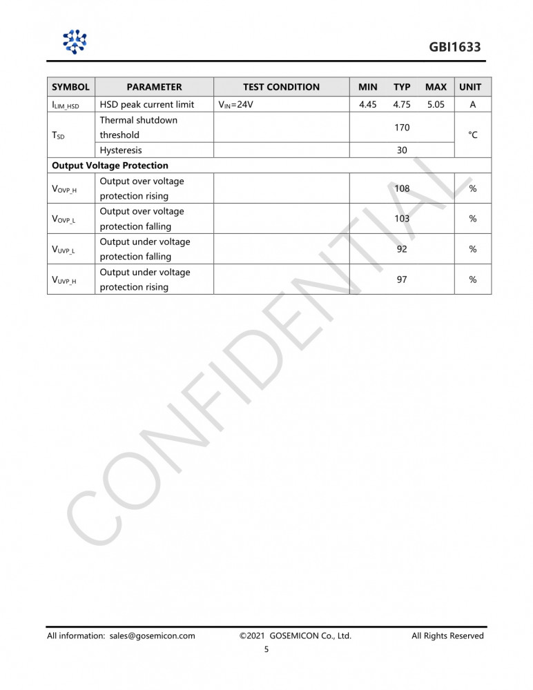 GBI1633SMAR datasheet page 5