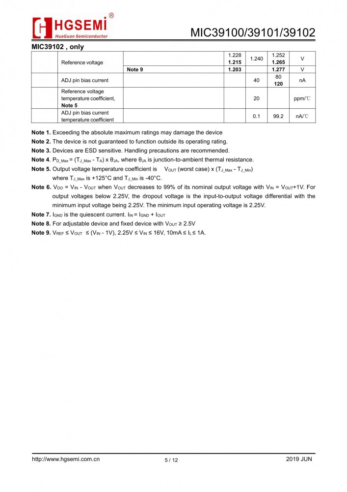 MIC39102M/TR datasheet page 5