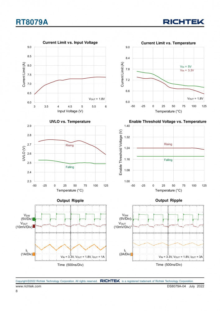 RT8079A datasheet page 8