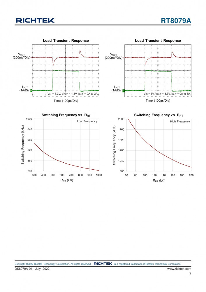 RT8079A datasheet page 9