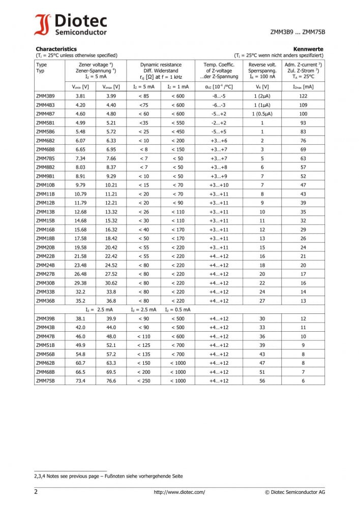 DIOTEC ZMM series datasheet page 2
