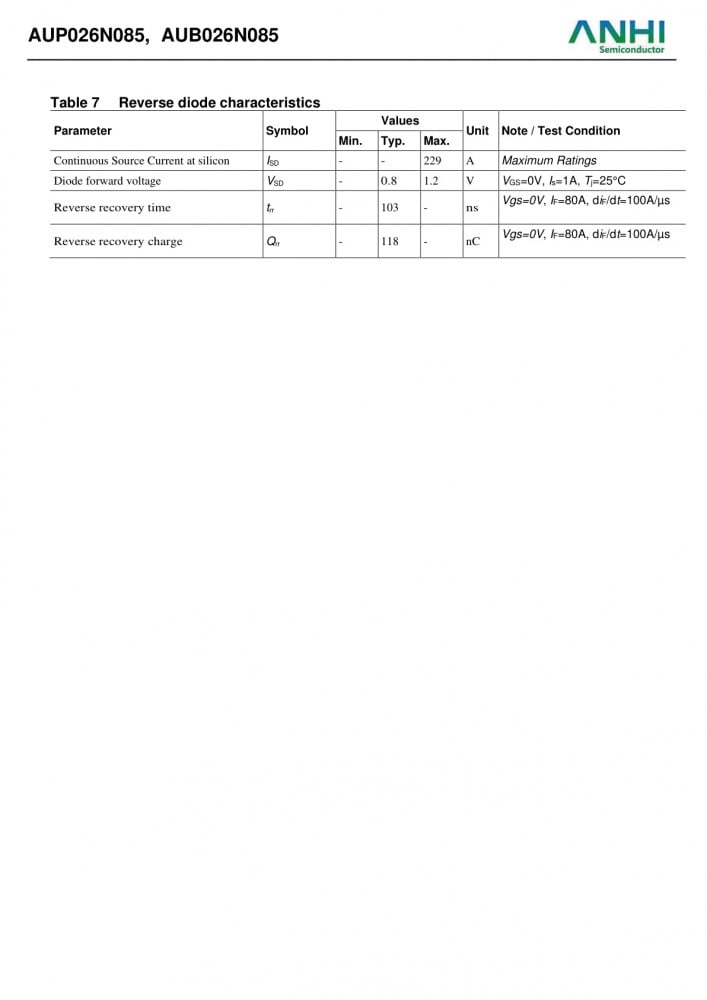AUP026N085 datasheet page 5