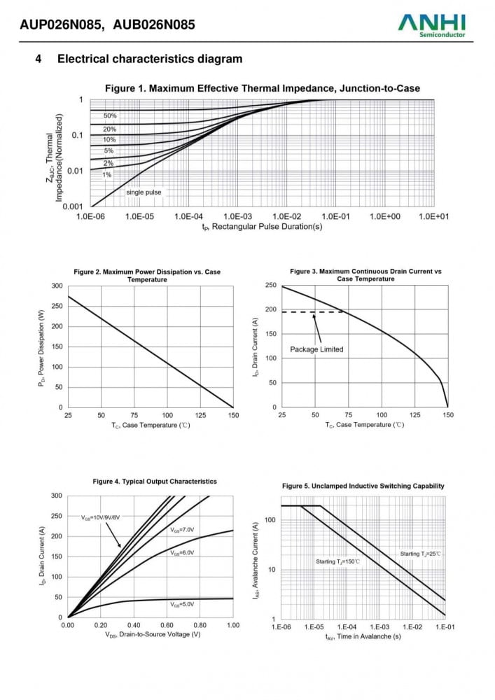 AUP026N085 datasheet page 6