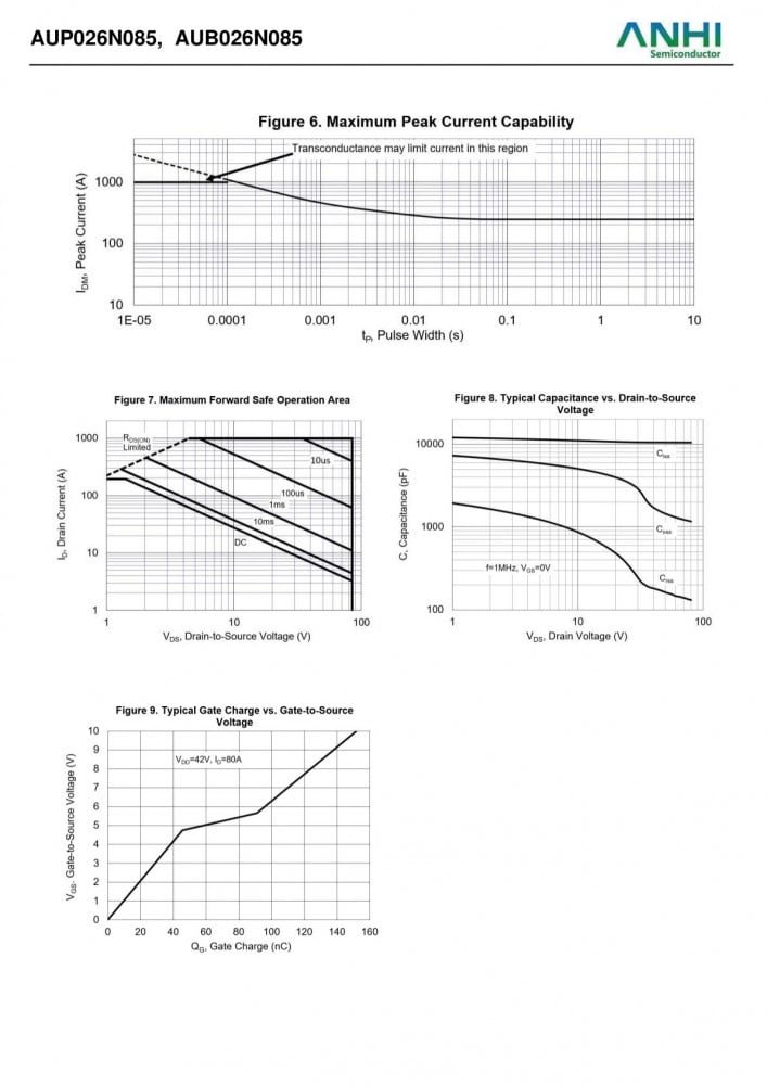 AUP026N085 datasheet page 7