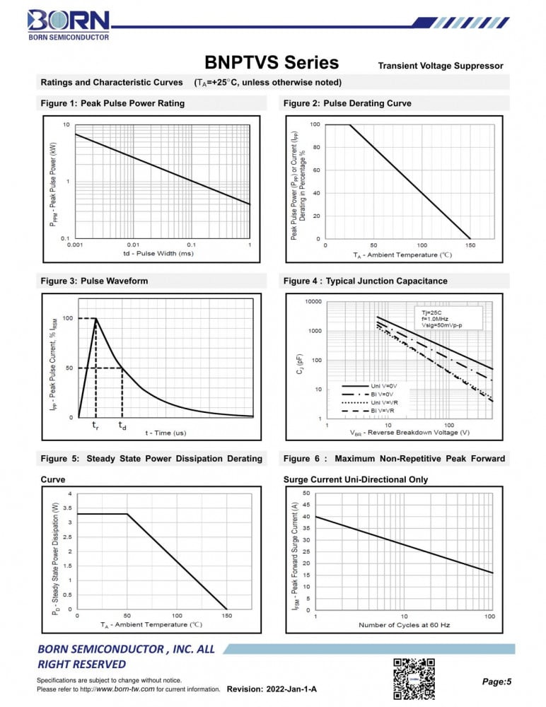 BNPTVS datasheet page 5
