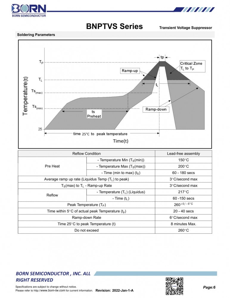 BNPTVS datasheet page 6