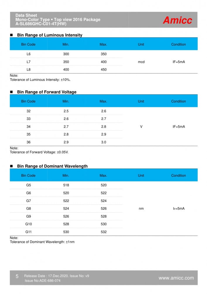 A-SL686GHC-C01-4T(HW) datasheet page 5