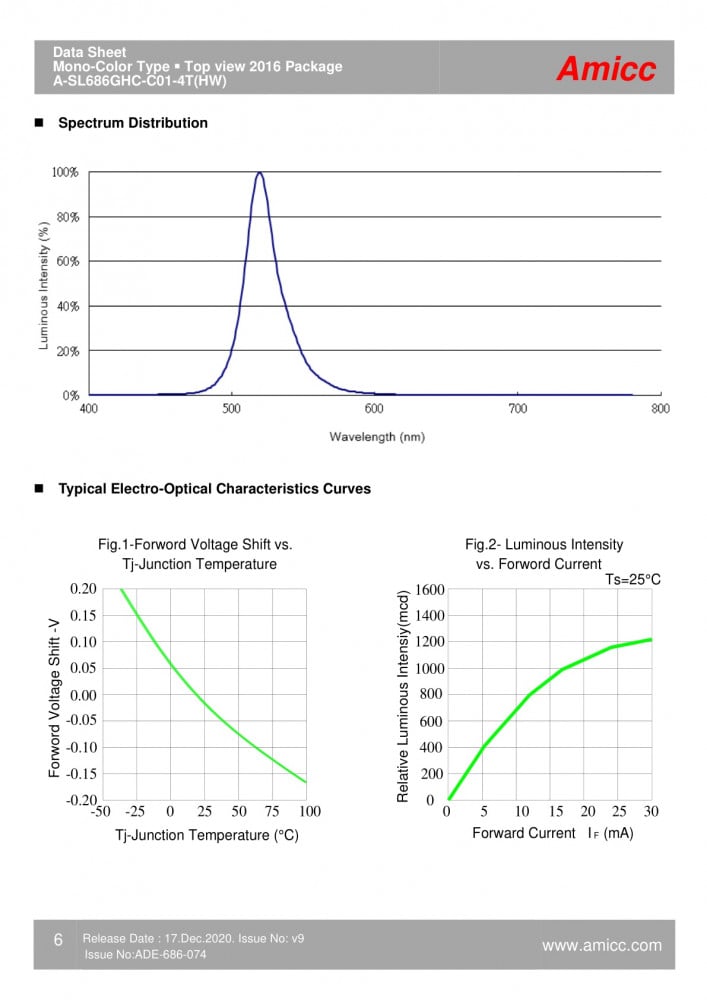 A-SL686GHC-C01-4T(HW) datasheet page 6