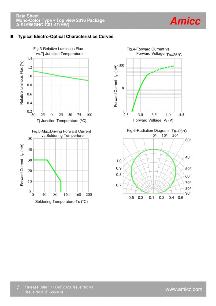 A-SL686GHC-C01-4T(HW) datasheet page 7