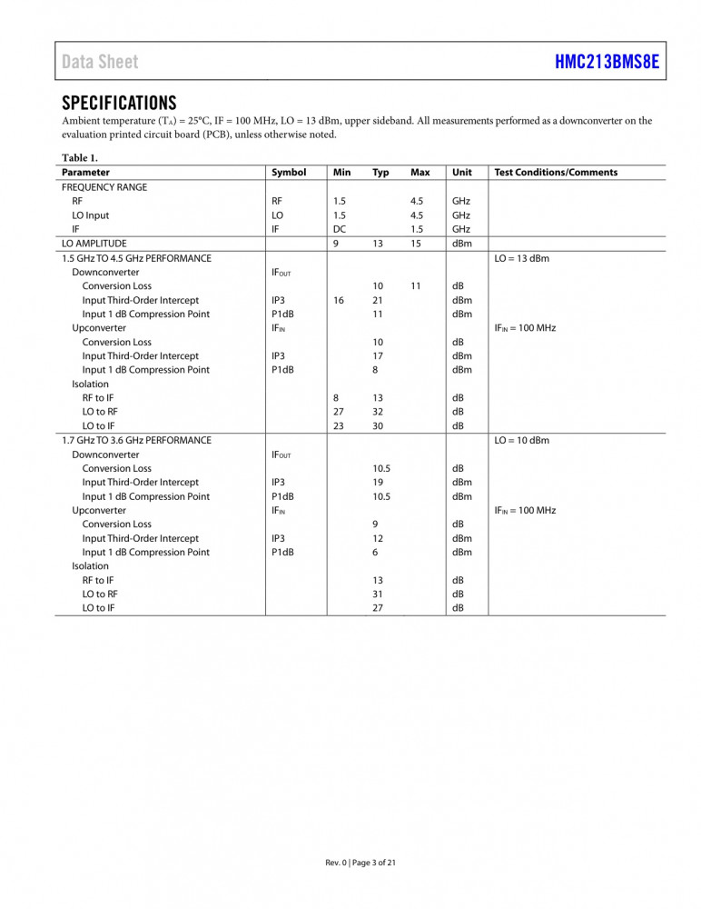 HMC213BMS8E datasheet page 3