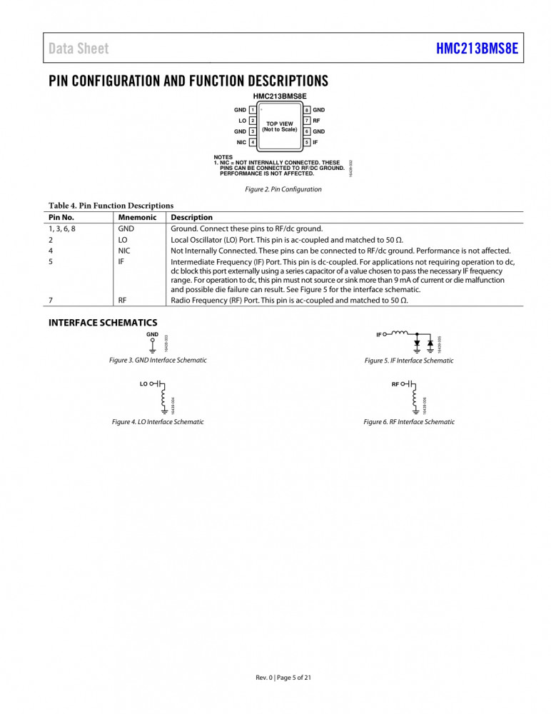 HMC213BMS8E datasheet page 5