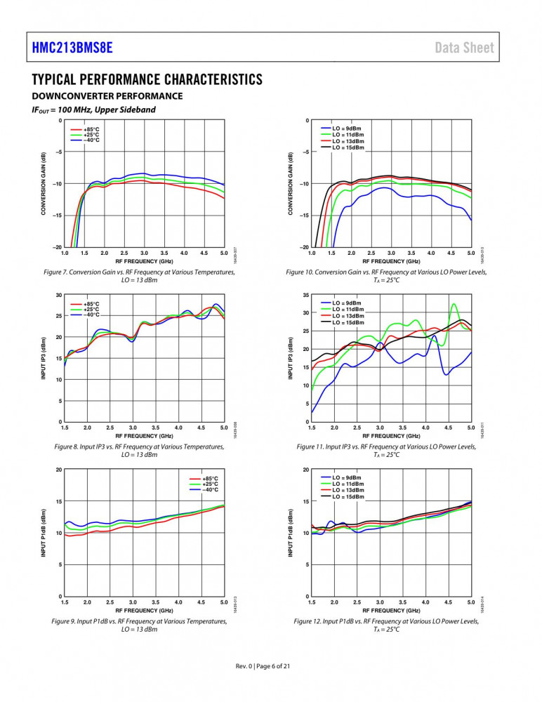 HMC213BMS8E datasheet page 6