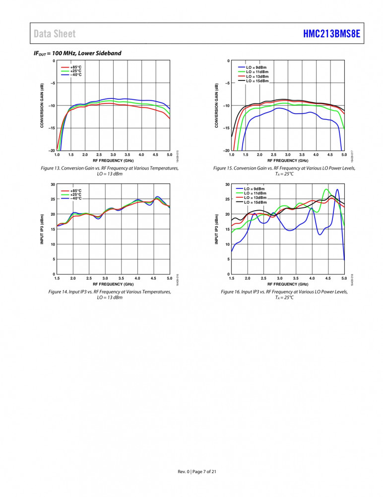 HMC213BMS8E datasheet page 7