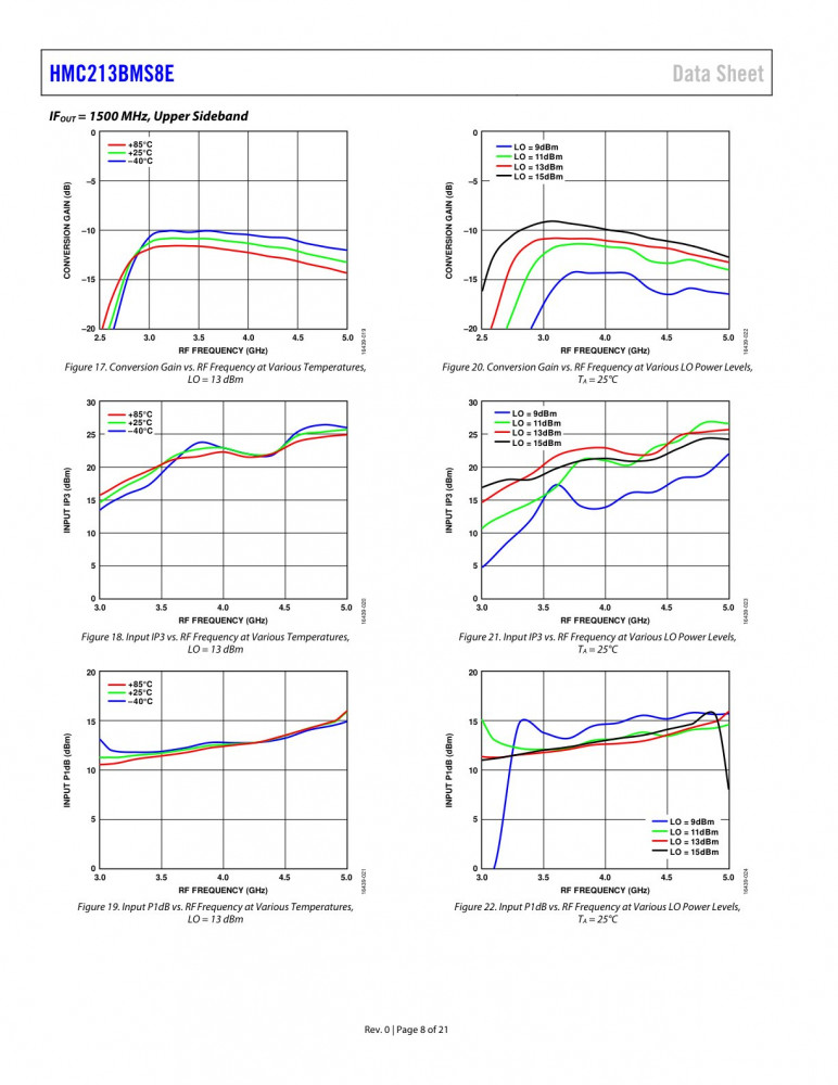 HMC213BMS8E datasheet page 8