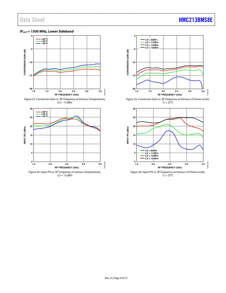 HMC213BMS8E datasheet page 9