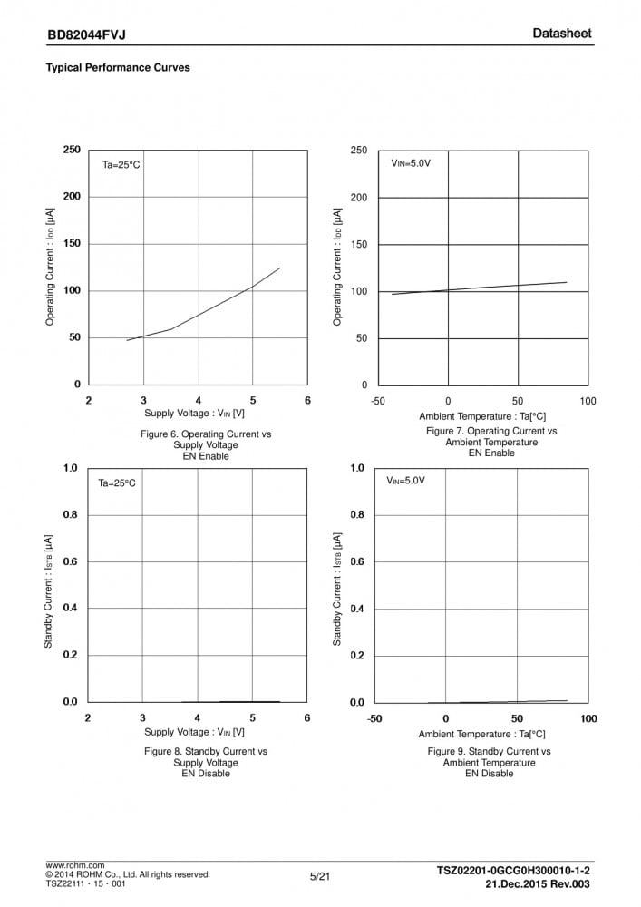 BD82044FVJ-GE2 datasheet page 5