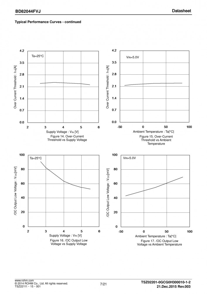 BD82044FVJ-GE2 datasheet page 7