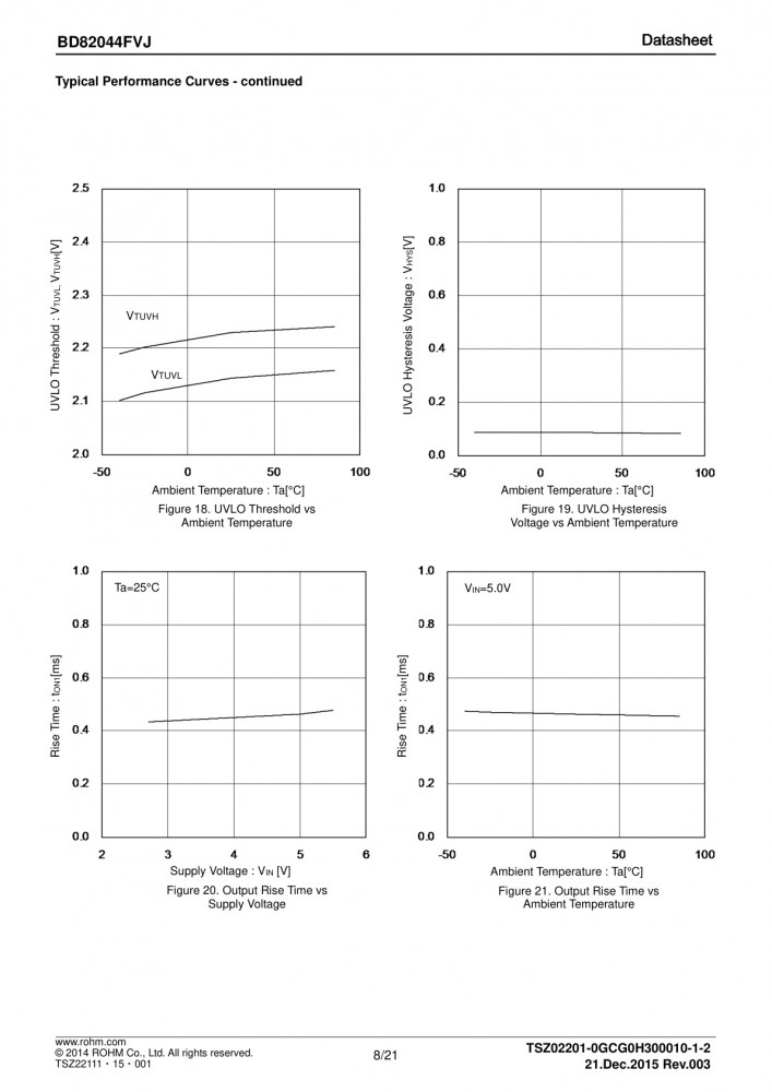 BD82044FVJ-GE2 datasheet page 8