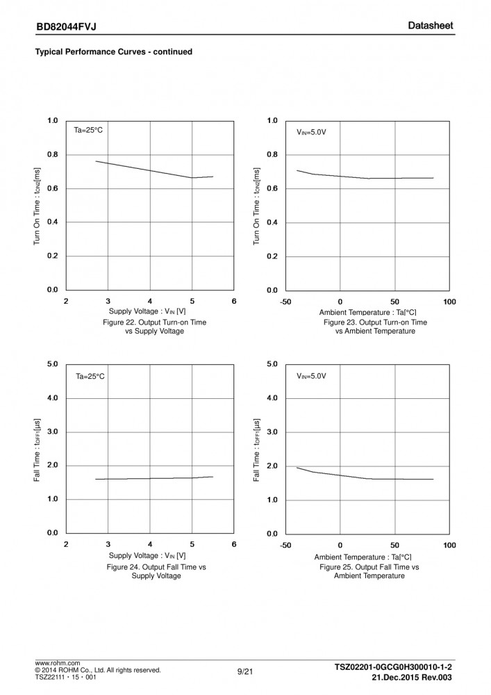 BD82044FVJ-GE2 datasheet page 9