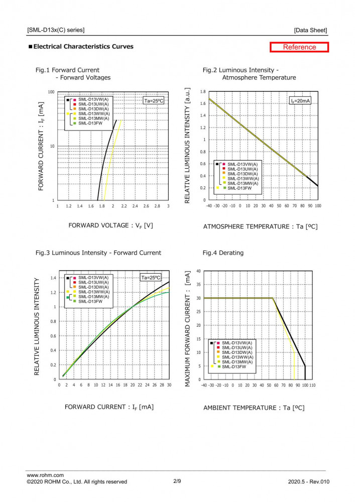 ROHM SML-D13UWT86C datasheet page 2