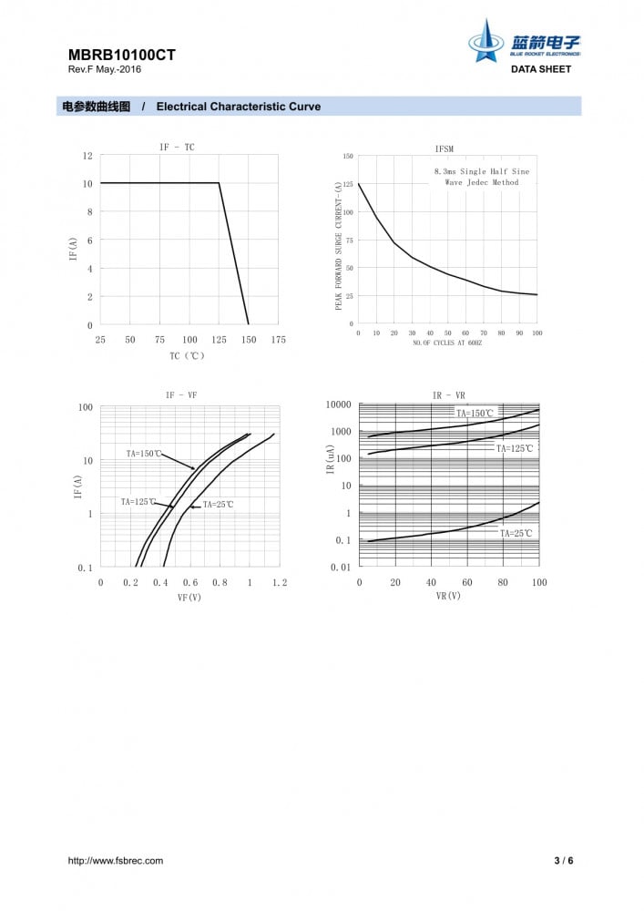 MBRB10100CT datasheet page 3