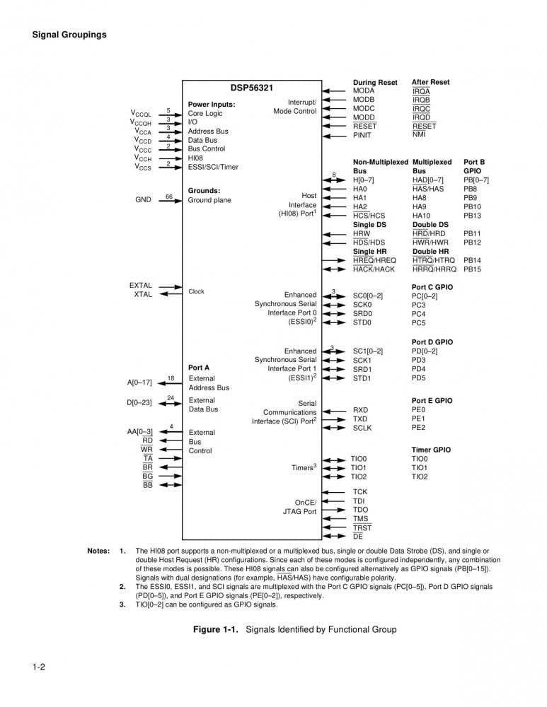 DSP56321 document page 8