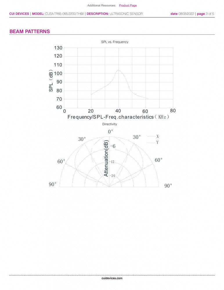 CUSA-TR65-065-2200-TH68 datasheet page 3