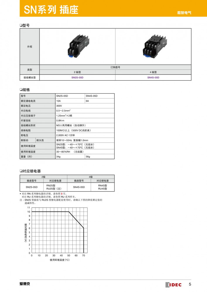 IDEC SN2S-05D document page 5