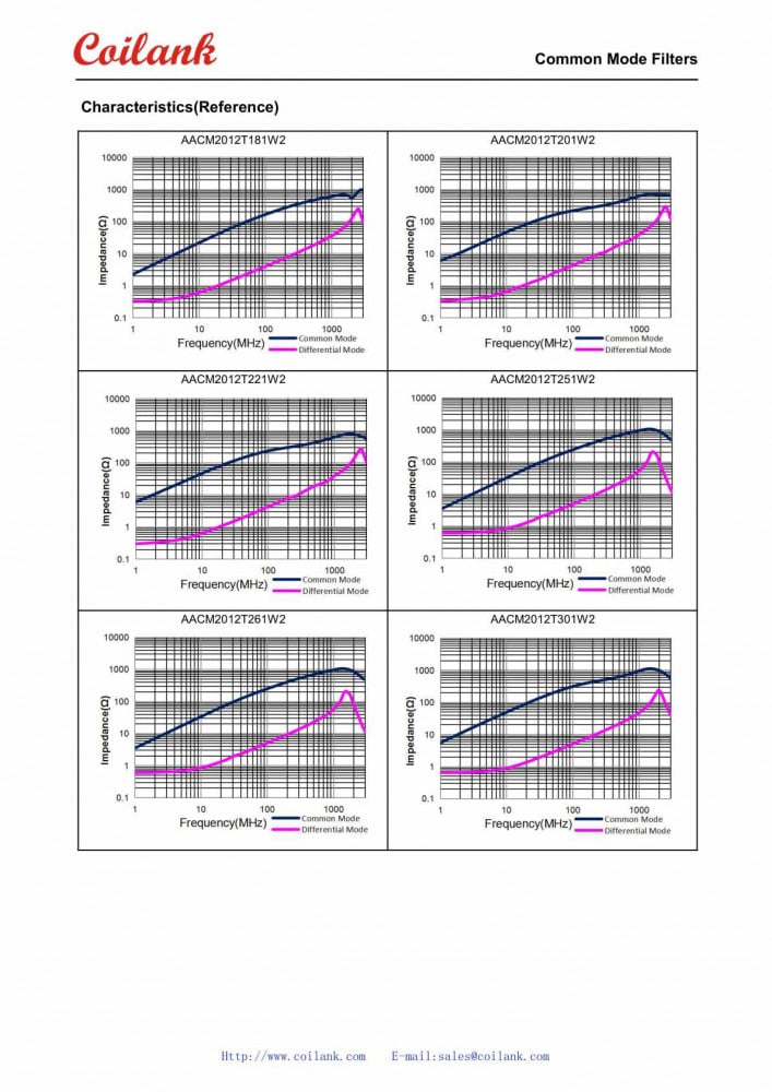 AACM Series datasheet page 6