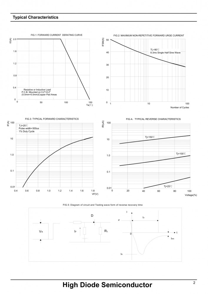 RS2M technical document page 2