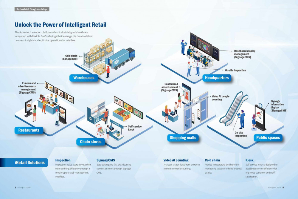 Product document page 3