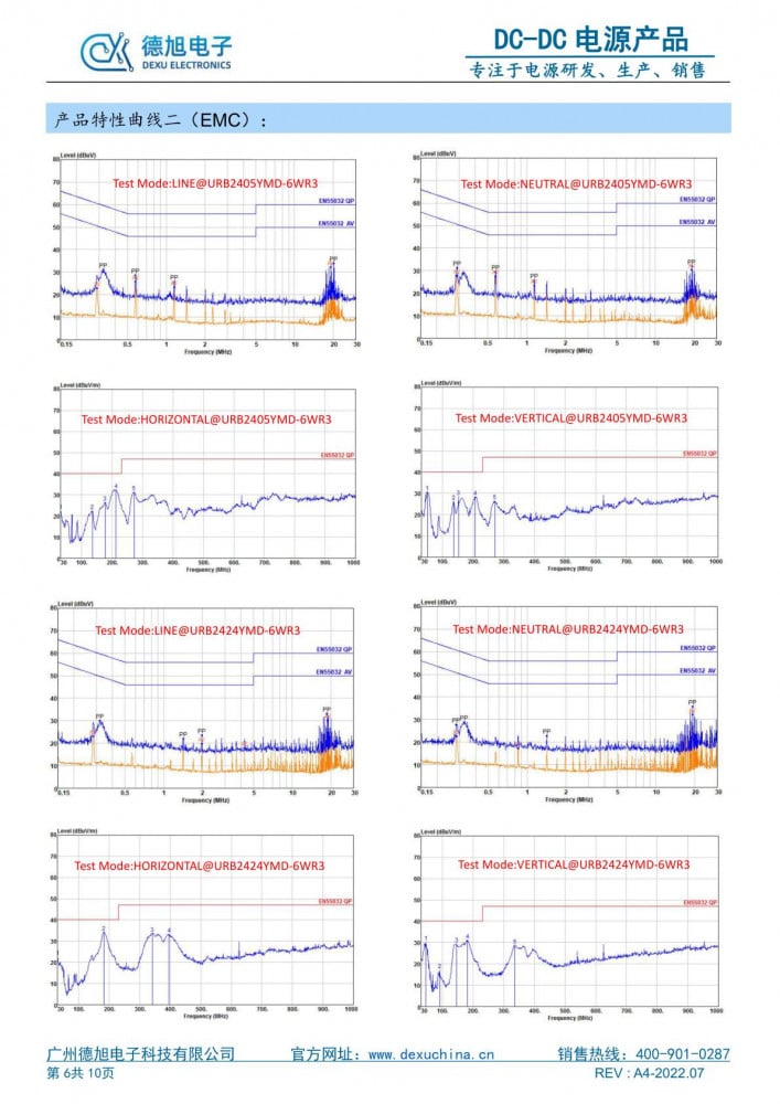 URA2405YMD-6WR3 datasheet page 6