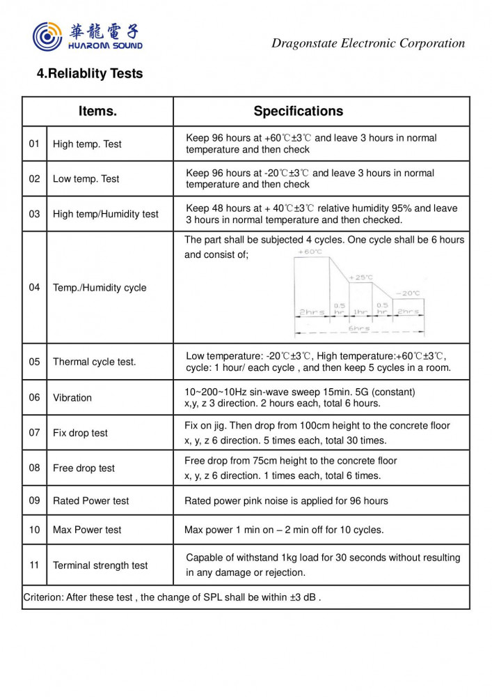 HDK-171208ZA-BOX30 reliability page 2