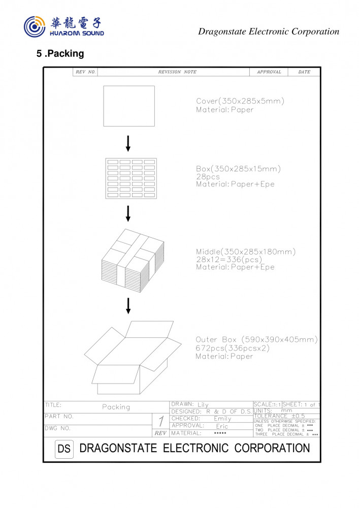 HDK-171208ZA-BOX30 packing page