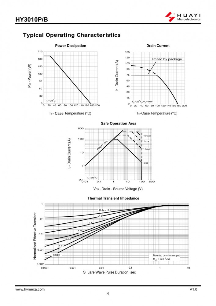 HY3010B datasheet page 4