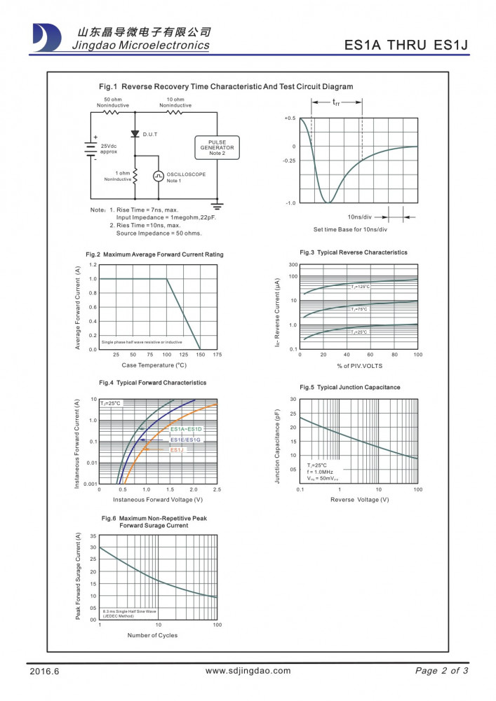 ES1J datasheet page 2