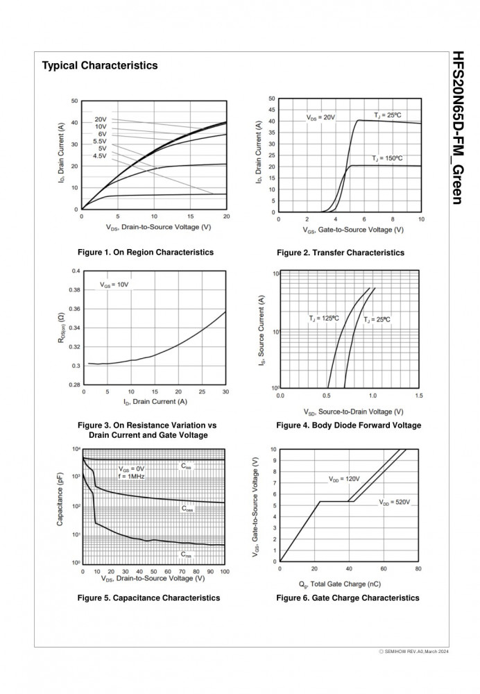 HFS20N65D datasheet page 3