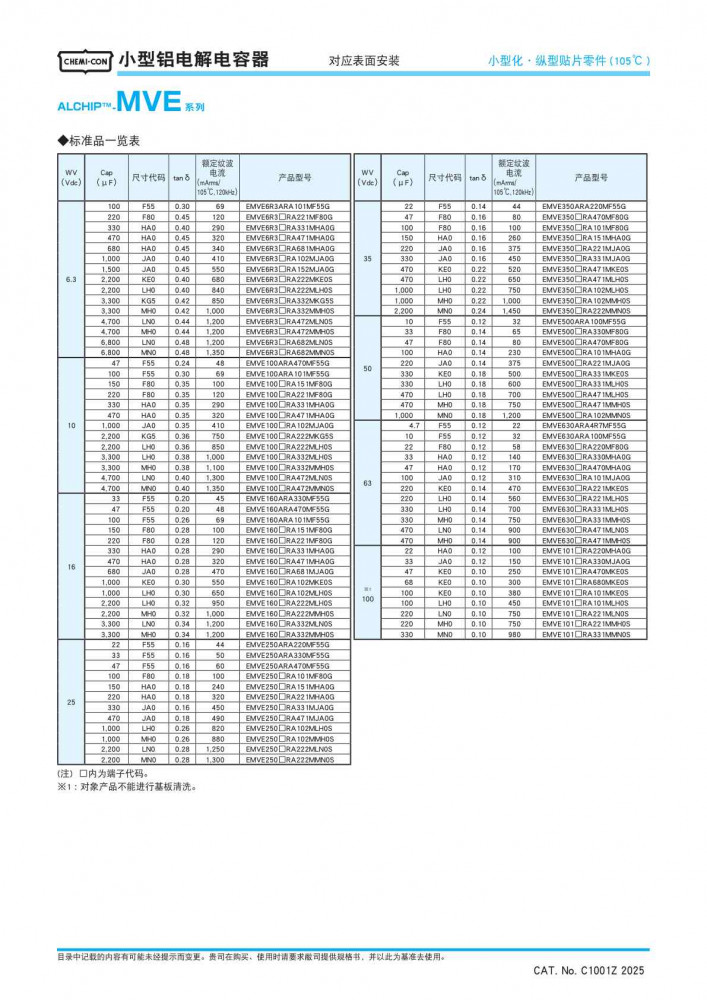 ALCHIP MVE technical document page 2